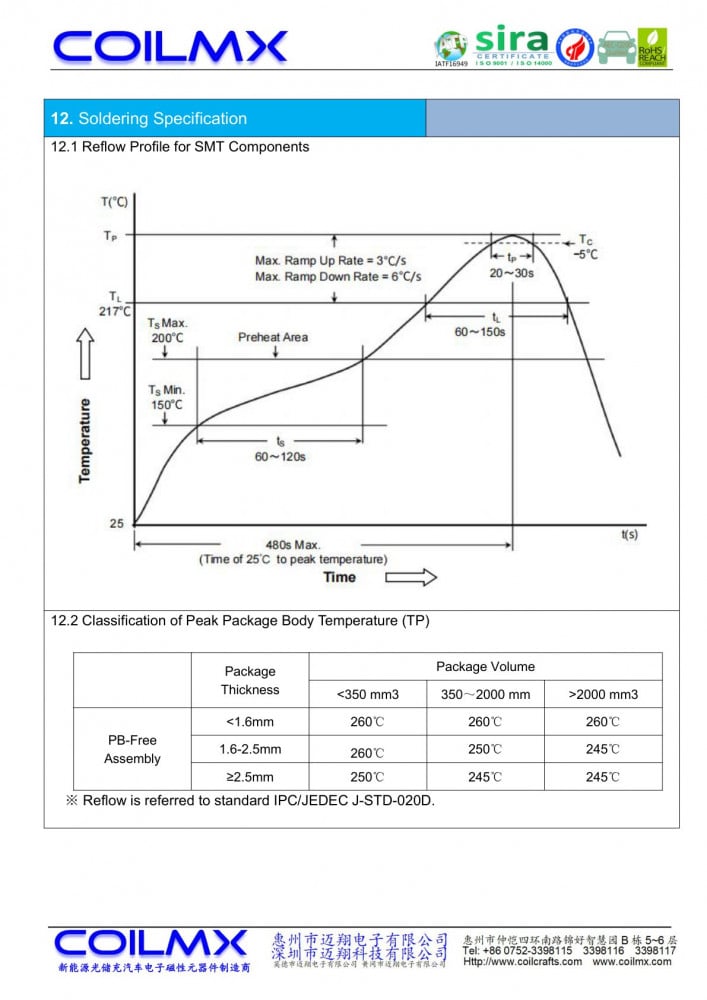 MEQ3635X-3R3M specification page 7