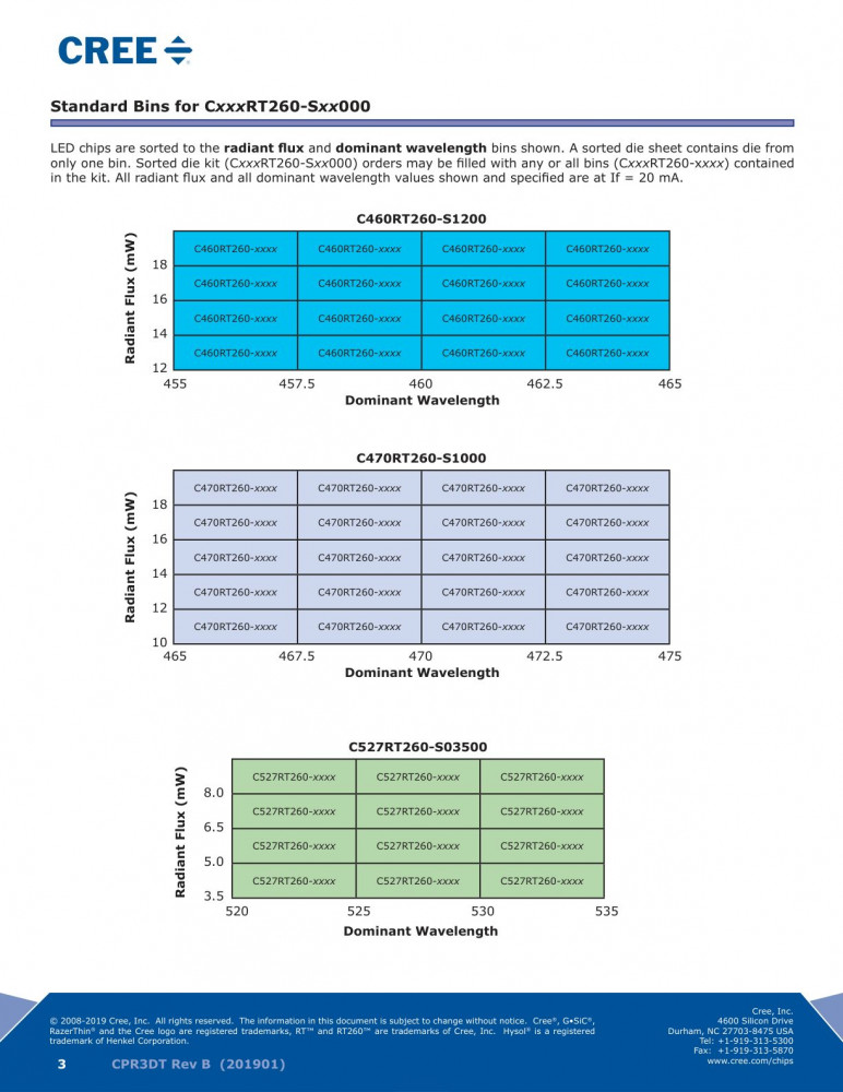 Cree RazerThin RT260 datasheet page 3