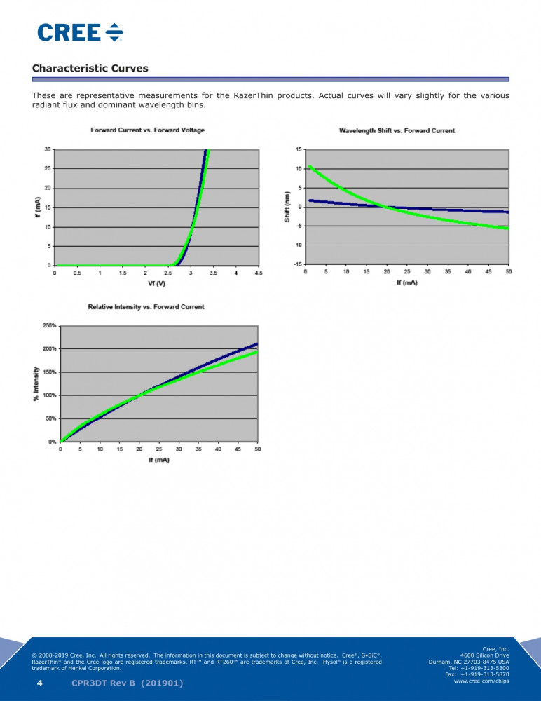 Cree RazerThin RT260 datasheet page 4