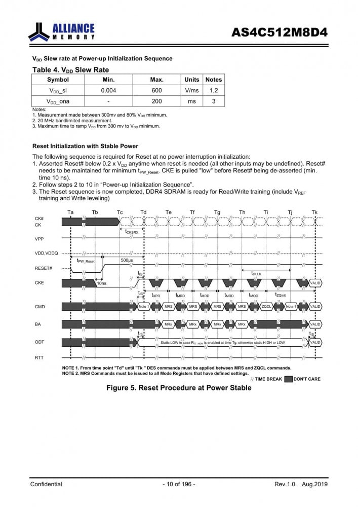AS4C512M8D4 datasheet page 10