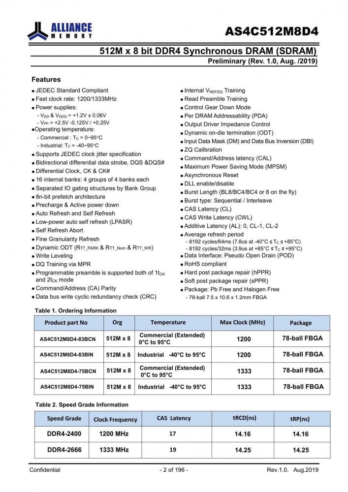 AS4C512M8D4 datasheet page 2