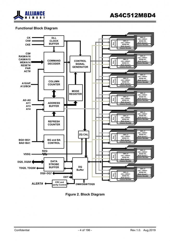 AS4C512M8D4 datasheet page 4