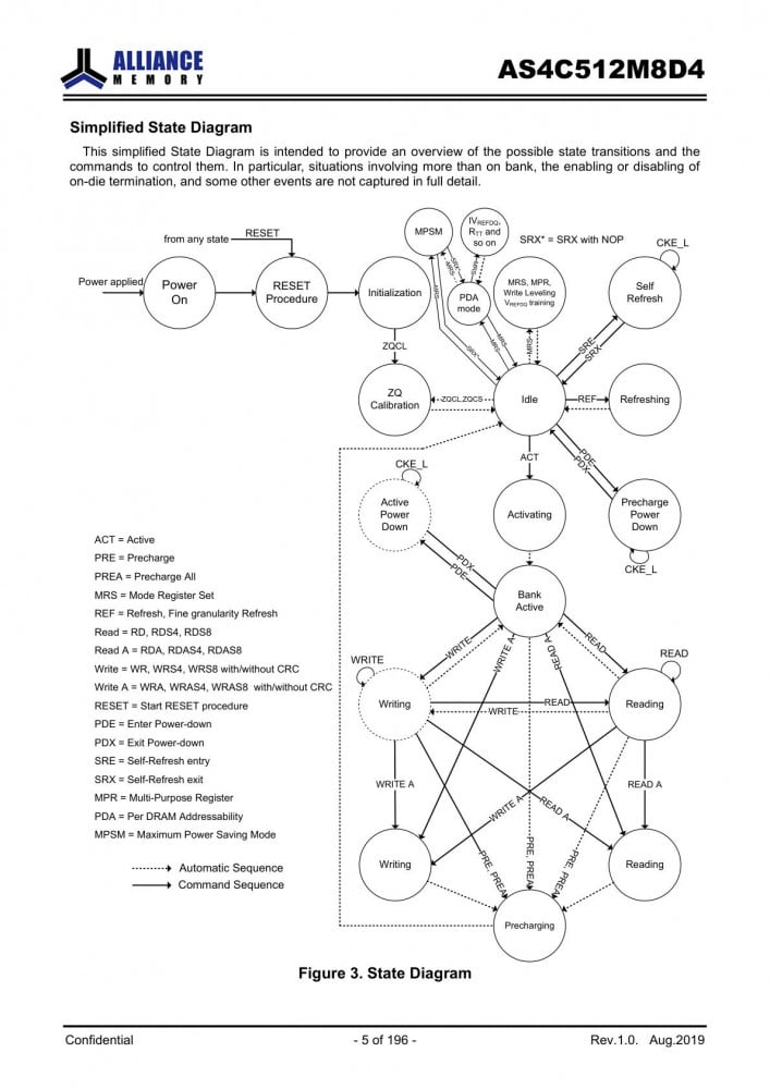 AS4C512M8D4 datasheet page 5