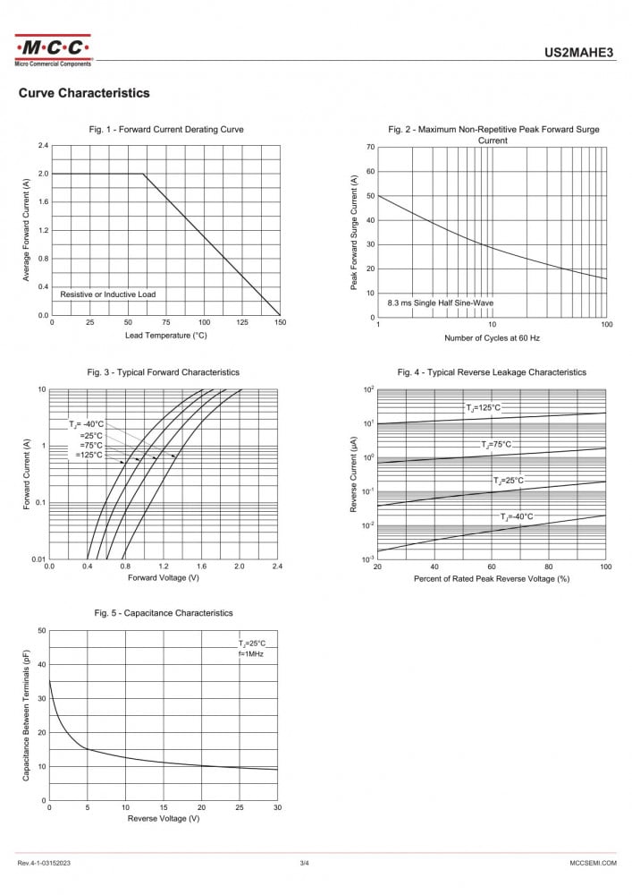 US2MAHE3-TP datasheet page 3