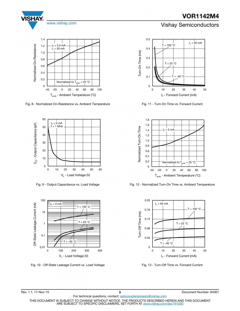 VOR1142M4 datasheet page 5