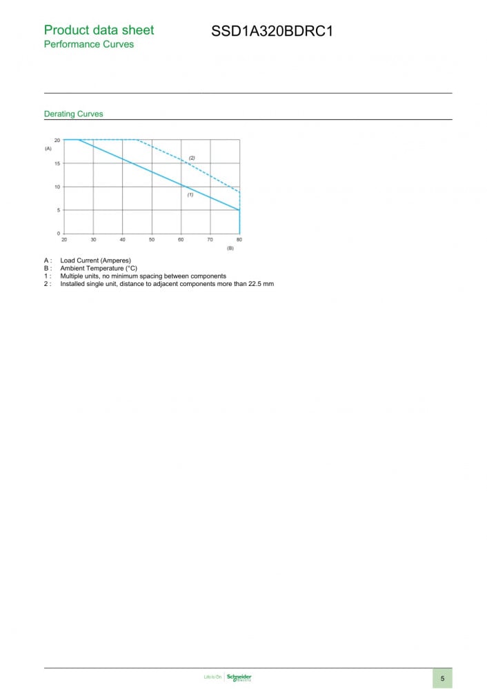 SSD1A320BDRC1 technical document page 5