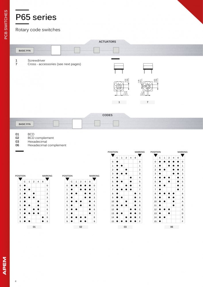 APEM P65 series datasheet page 4