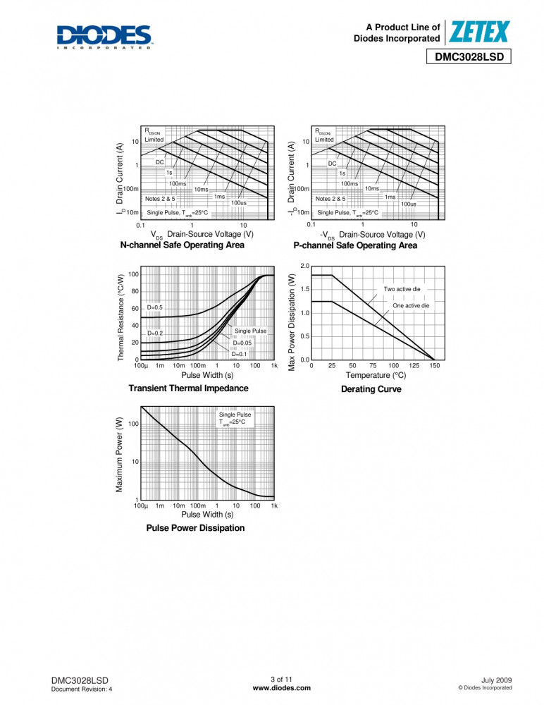 DMC3028LSD-13 datasheet page 3