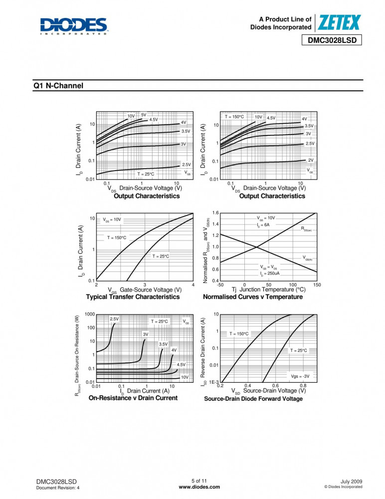 DMC3028LSD-13 datasheet page 5