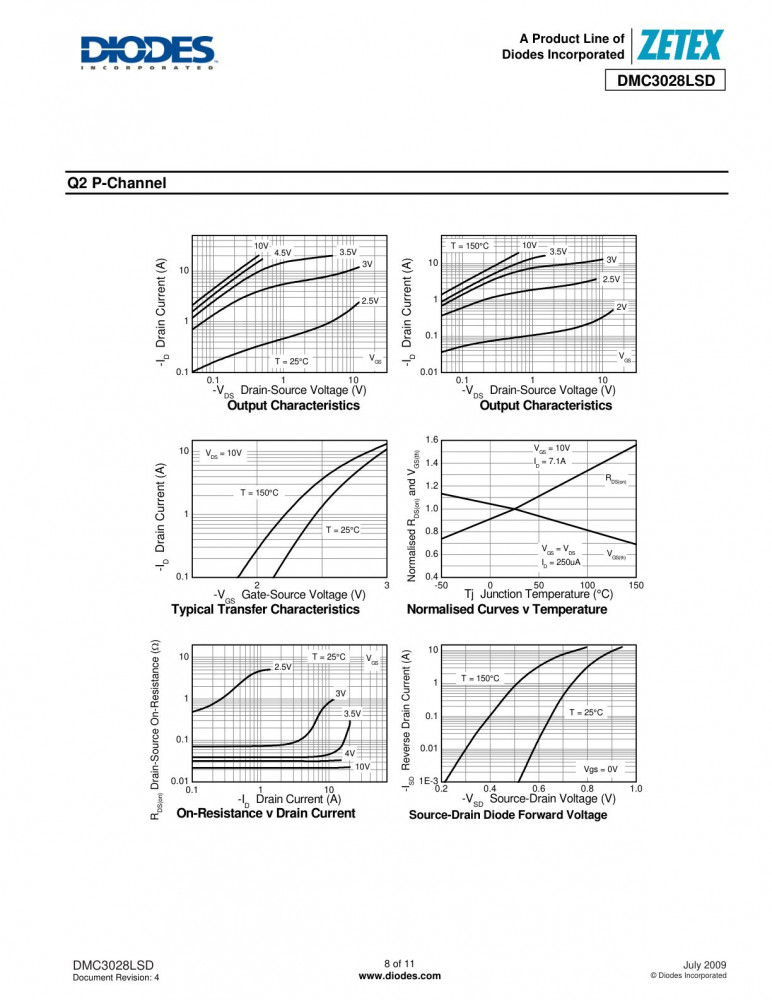 DMC3028LSD-13 datasheet page 8