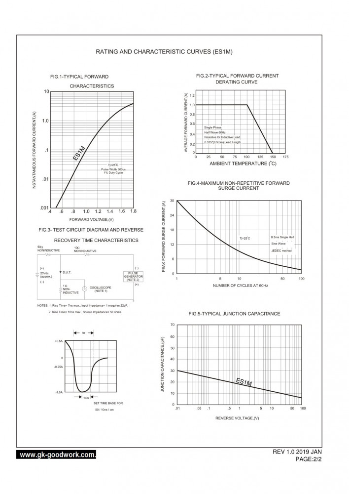 GOODWORK ES1M datasheet page 2
