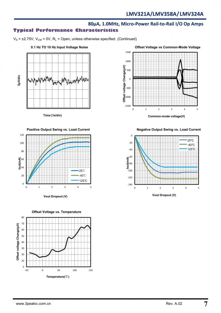LMV324A-SR datasheet page 7