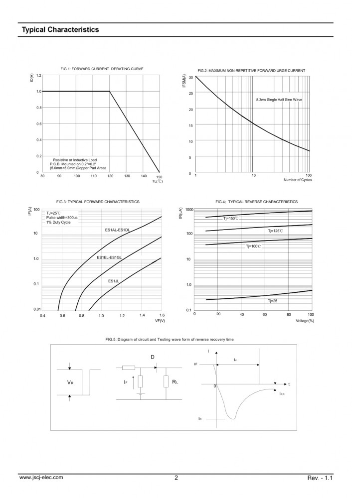 ES1AL datasheet page 2