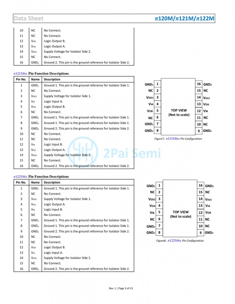 π120M30 datasheet page 3