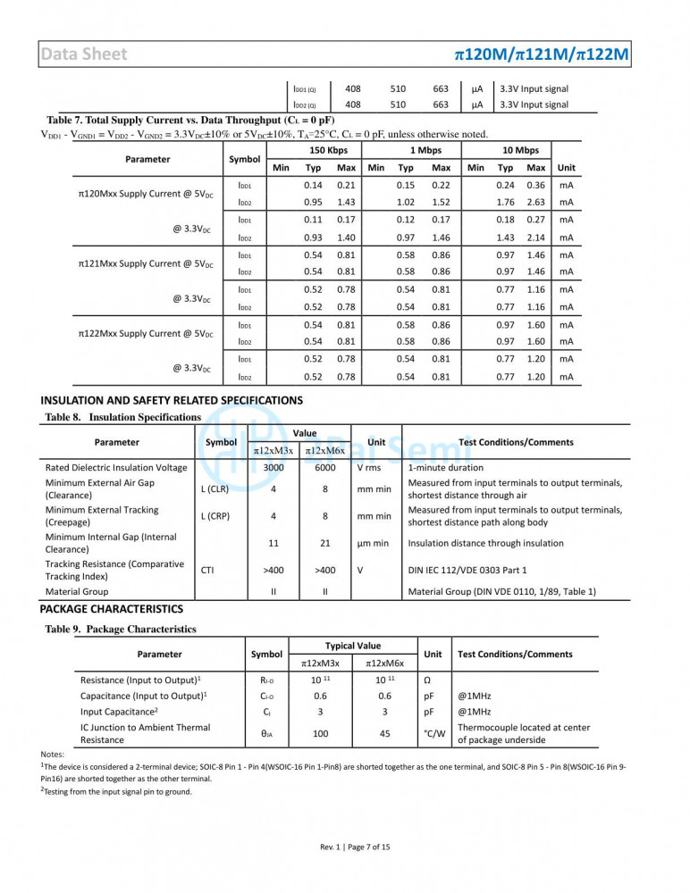 π120M30 datasheet page 7