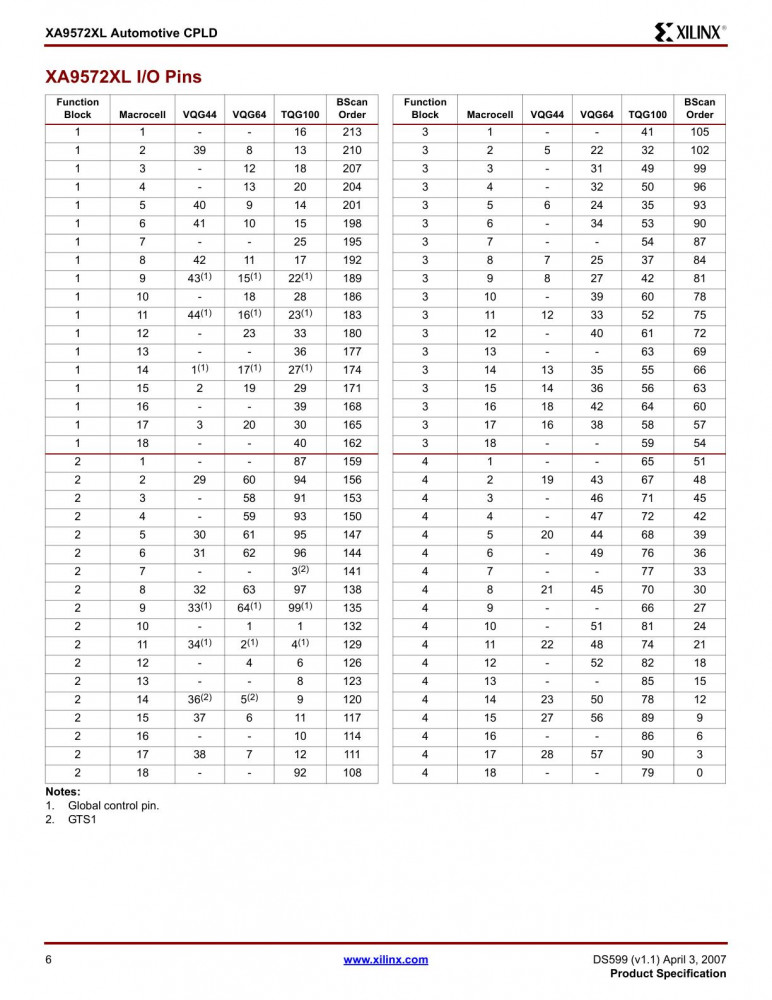 XA9572XL DS599 page 6