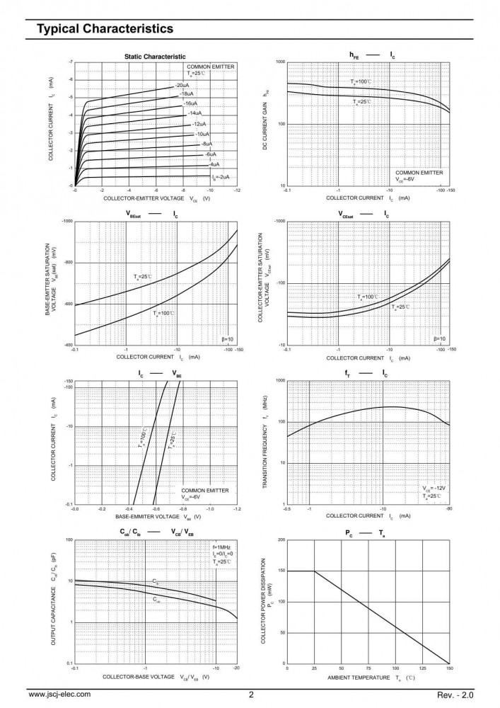 UMT1N datasheet page 2