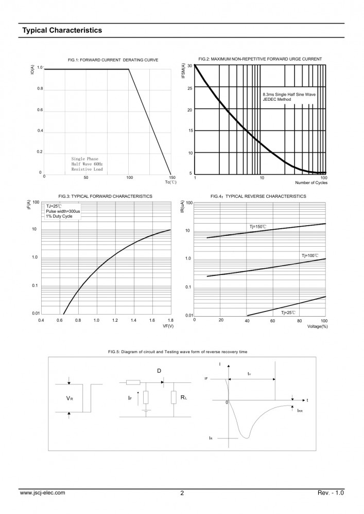 FFM105-M datasheet page 2