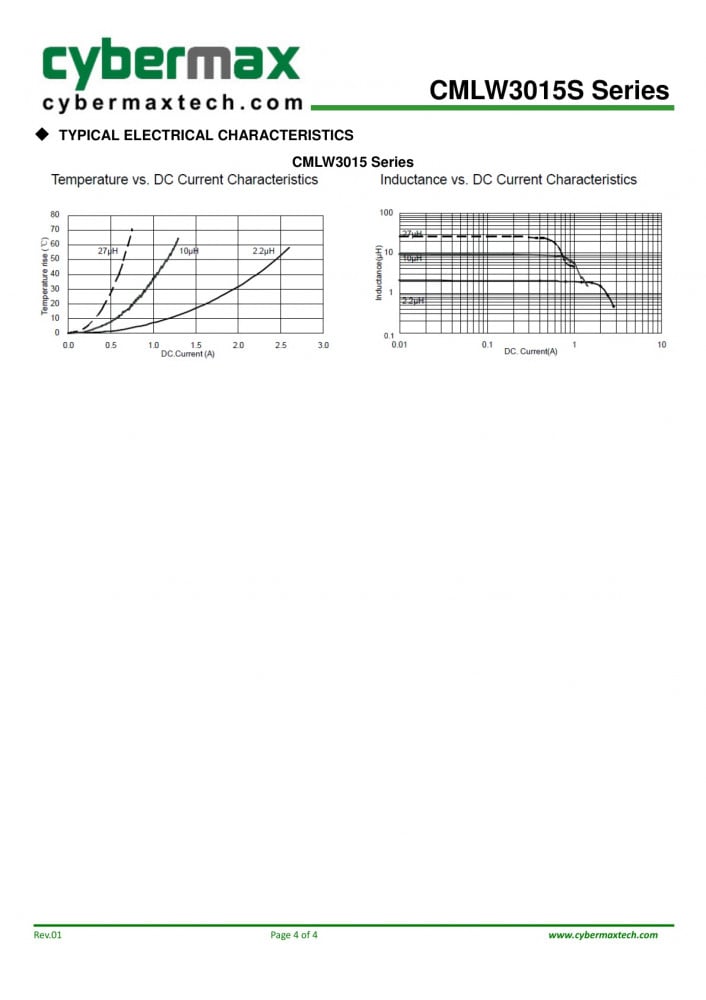 Cybermax CMLW3015 series datasheet page 4