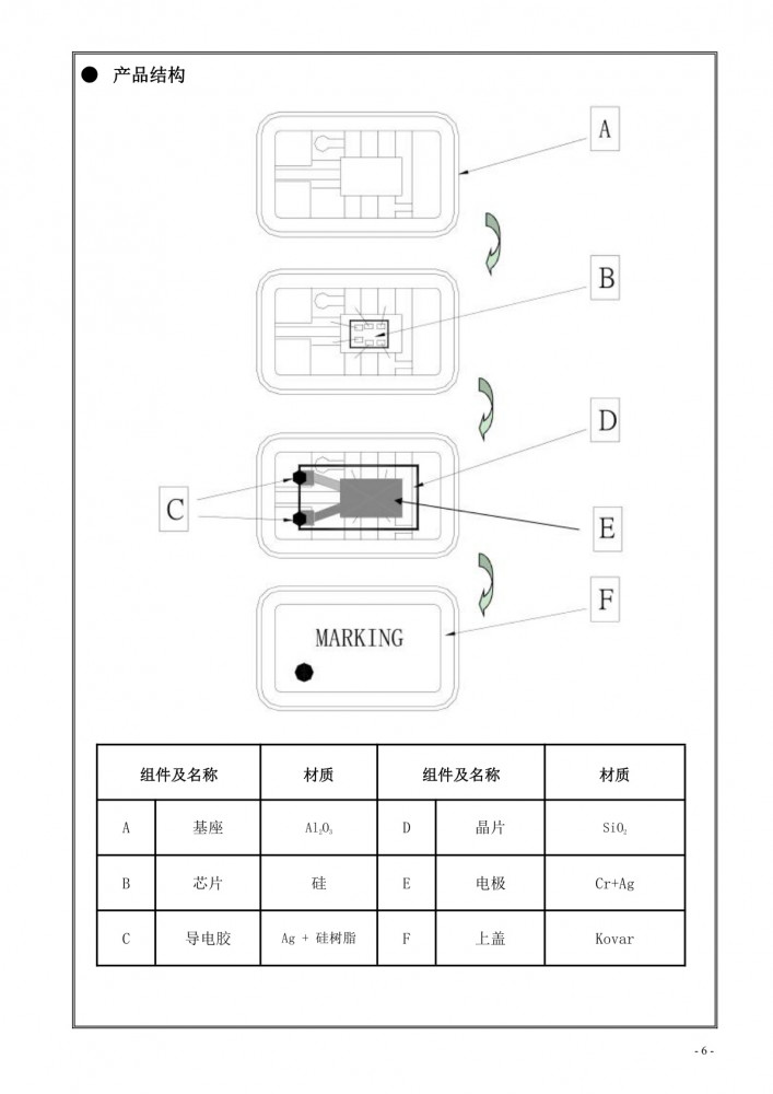 JWT specification page 7