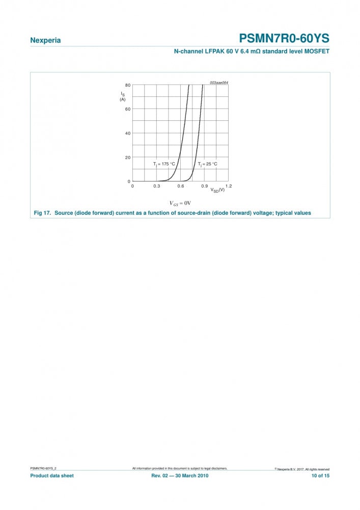 PSMN7R0-60YS,115 datasheet page 10