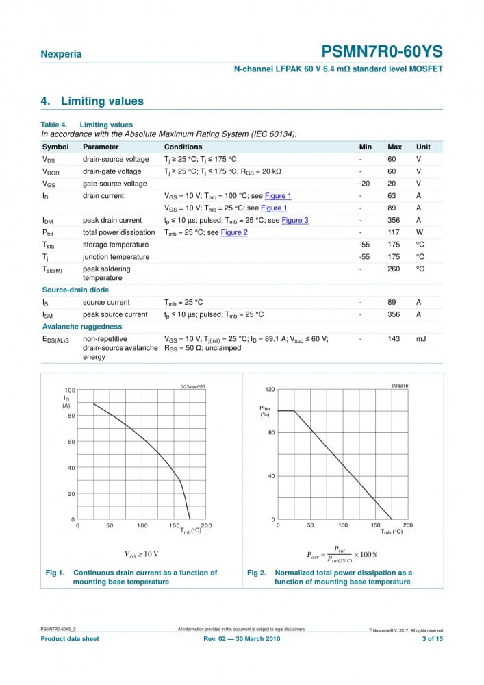 PSMN7R0-60YS,115 datasheet page 3