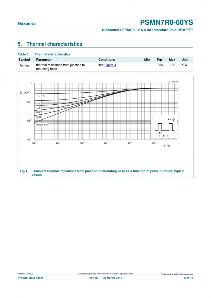 PSMN7R0-60YS,115 datasheet page 5