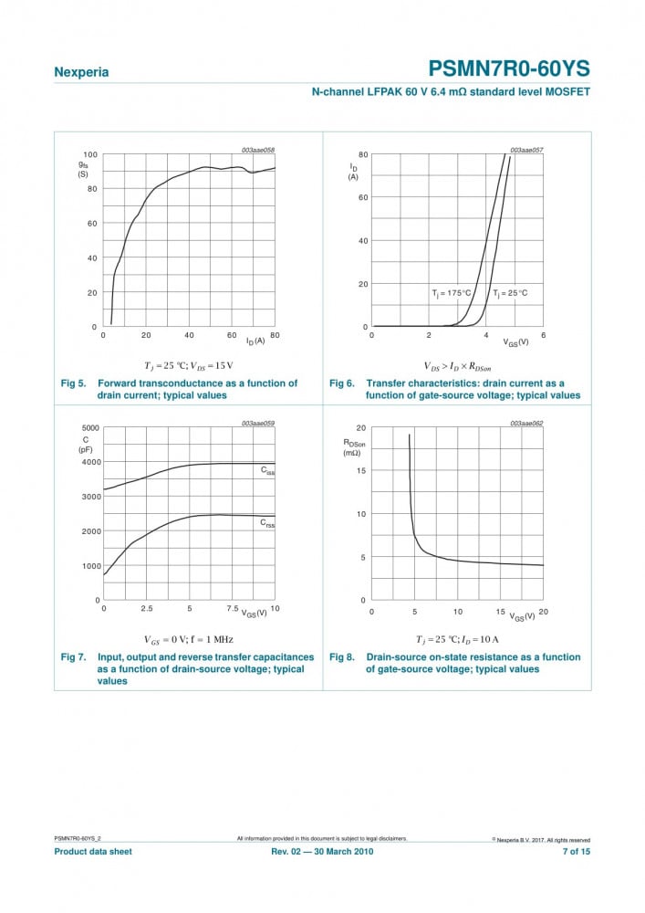 PSMN7R0-60YS,115 datasheet page 7