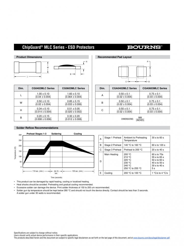 CGA0603MLC-24E datasheet page 2