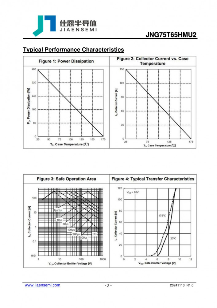 JNG75T65HMU2 datasheet page 3