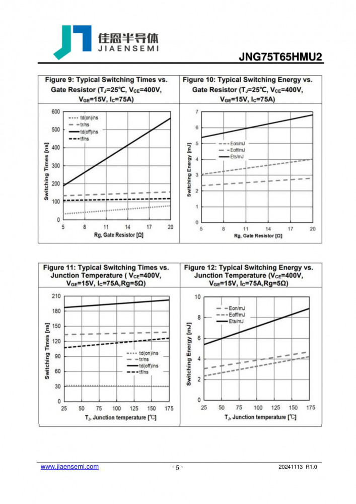 JNG75T65HMU2 datasheet page 5