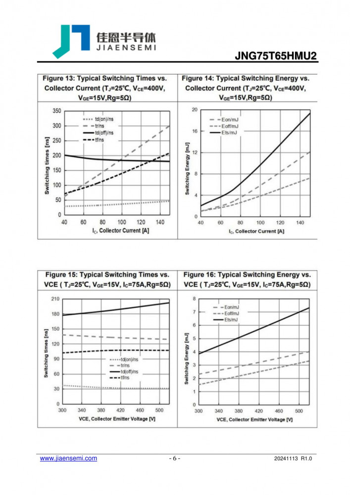 JNG75T65HMU2 datasheet page 6
