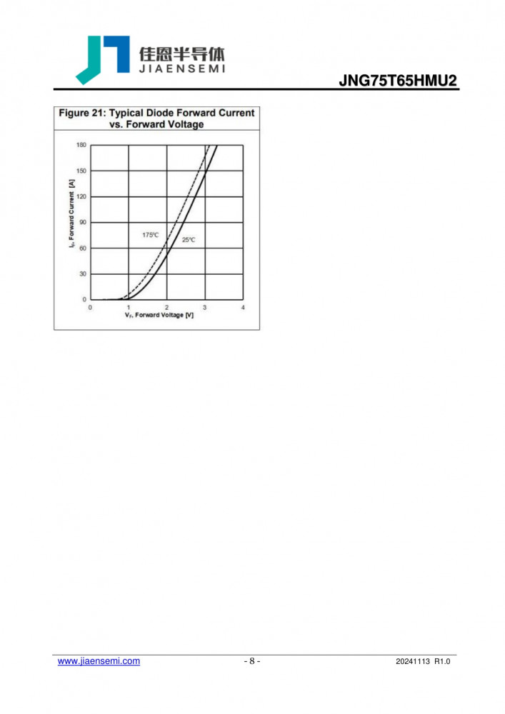 JNG75T65HMU2 datasheet page 8