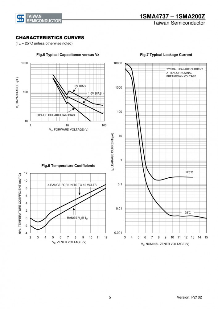 1SMA110Z datasheet page 5