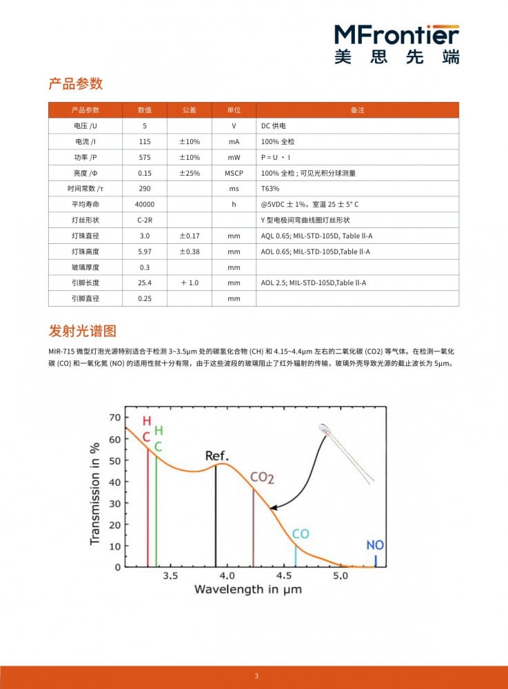 MIR-715 datasheet page 3