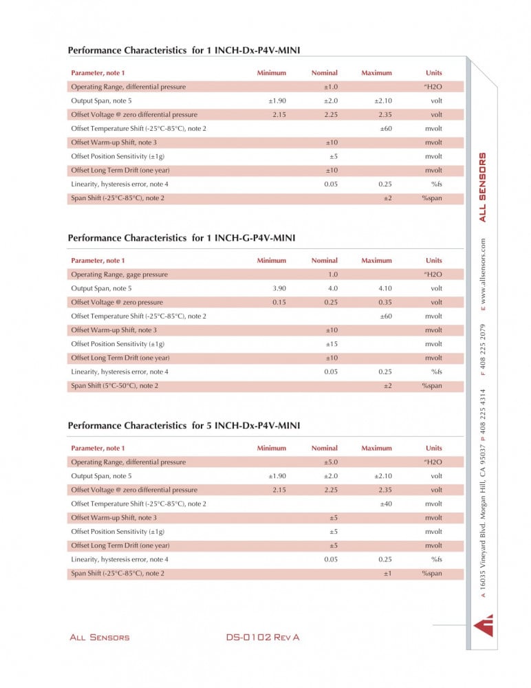 5 INCH-G-P4V-MINI datasheet page 3