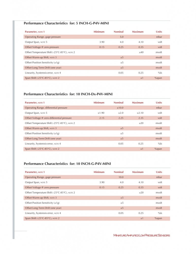 5 INCH-G-P4V-MINI datasheet page 4