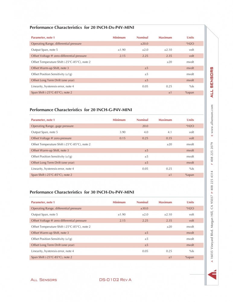 5 INCH-G-P4V-MINI datasheet page 5
