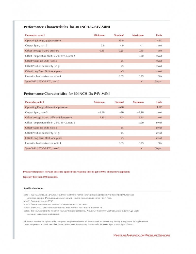 5 INCH-G-P4V-MINI datasheet page 6