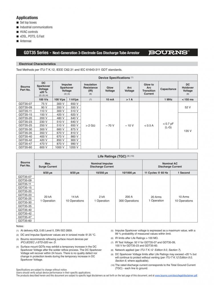 BOURNS GDT35 series datasheet page 2