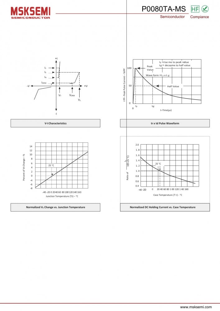 P0080TA-MS datasheet page 3