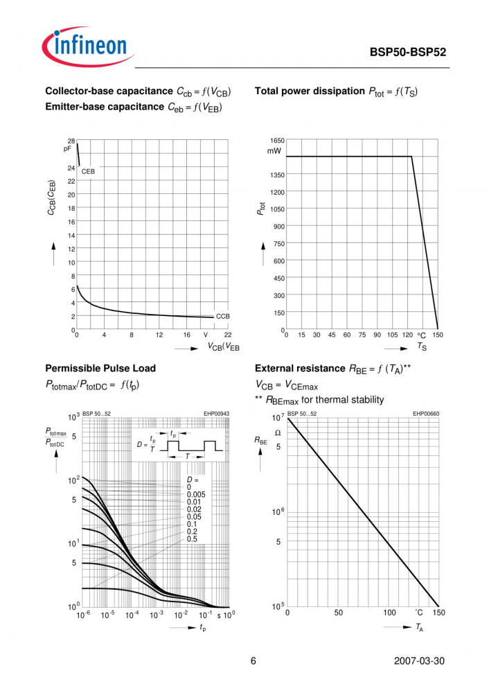 BSP50 datasheet page 6