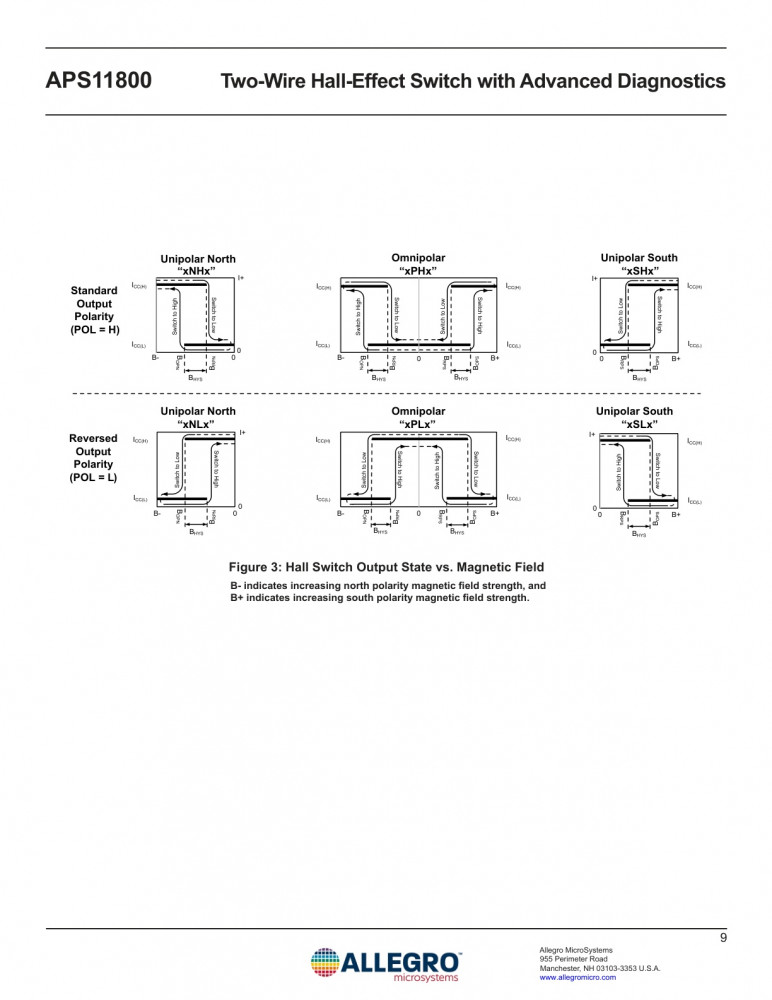 APS11800 datasheet page 9