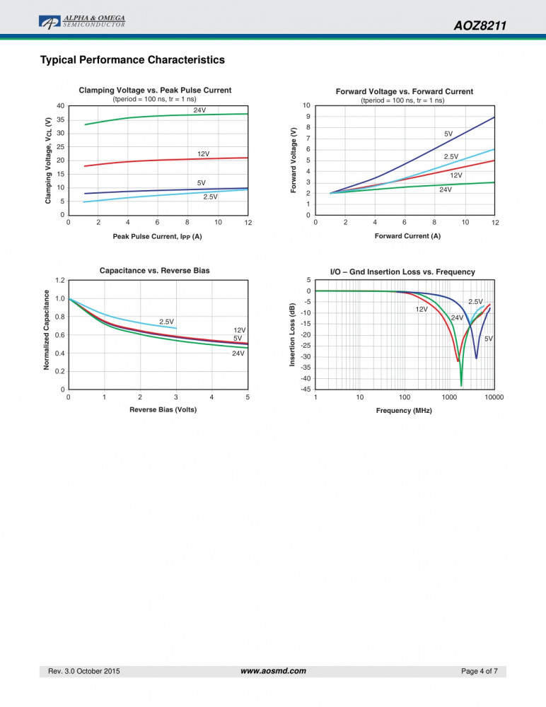 AOZ8211DI-12 datasheet page 4