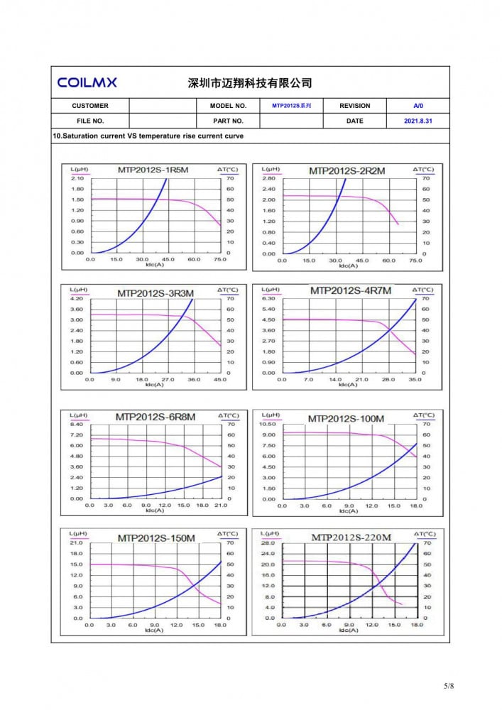 MTP2012S specification page 5