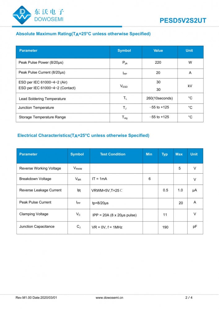 PESD5V2S2UT datasheet page 2