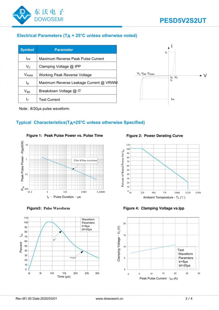 PESD5V2S2UT datasheet page 3