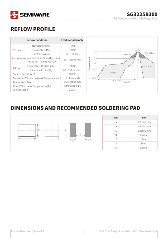 SG3225B300 datasheet page 3