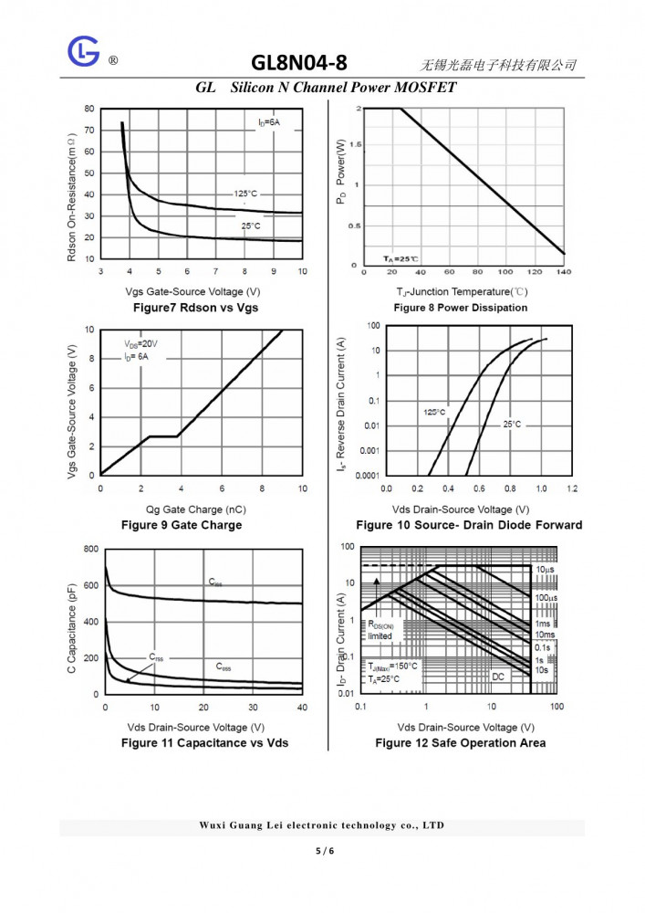 GL8N04-8 datasheet page 5