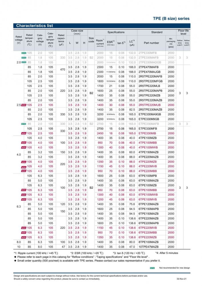 PANASONIC TPE series catalog page 2